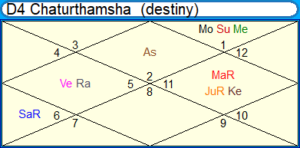 Chakra Dasha-Calculation and Application – AstroSpiritual.in
